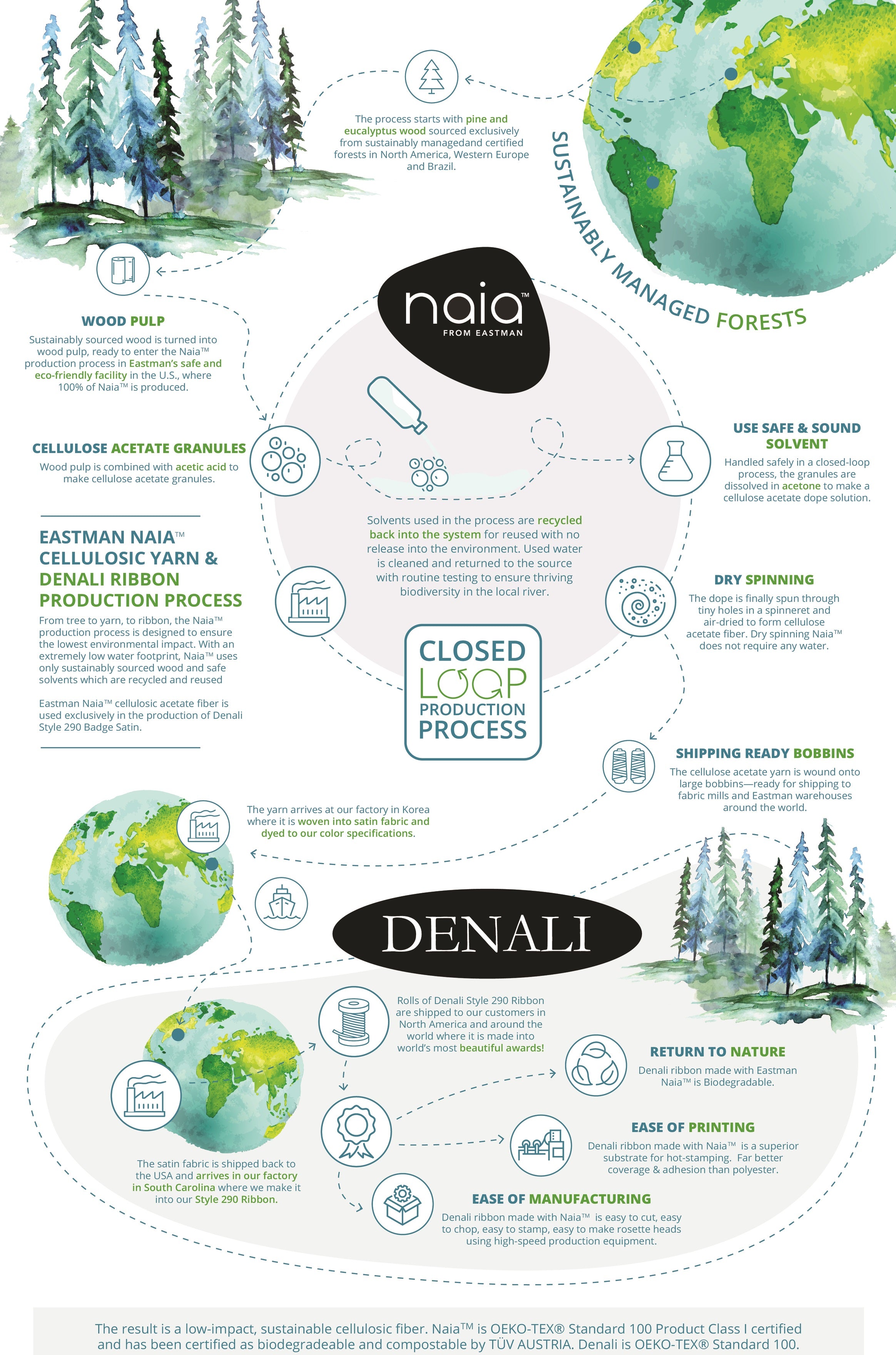 Our Certifications - The Denali Company